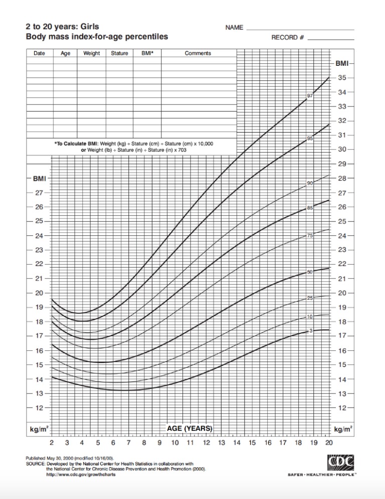Tablas de percentiles del Índice de Masa Corporal (IMC) de los niños ...